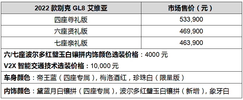 全系搭载48V轻混，2022款别克GL8艾维亚46.39万起_搜狐汽车_搜狐网