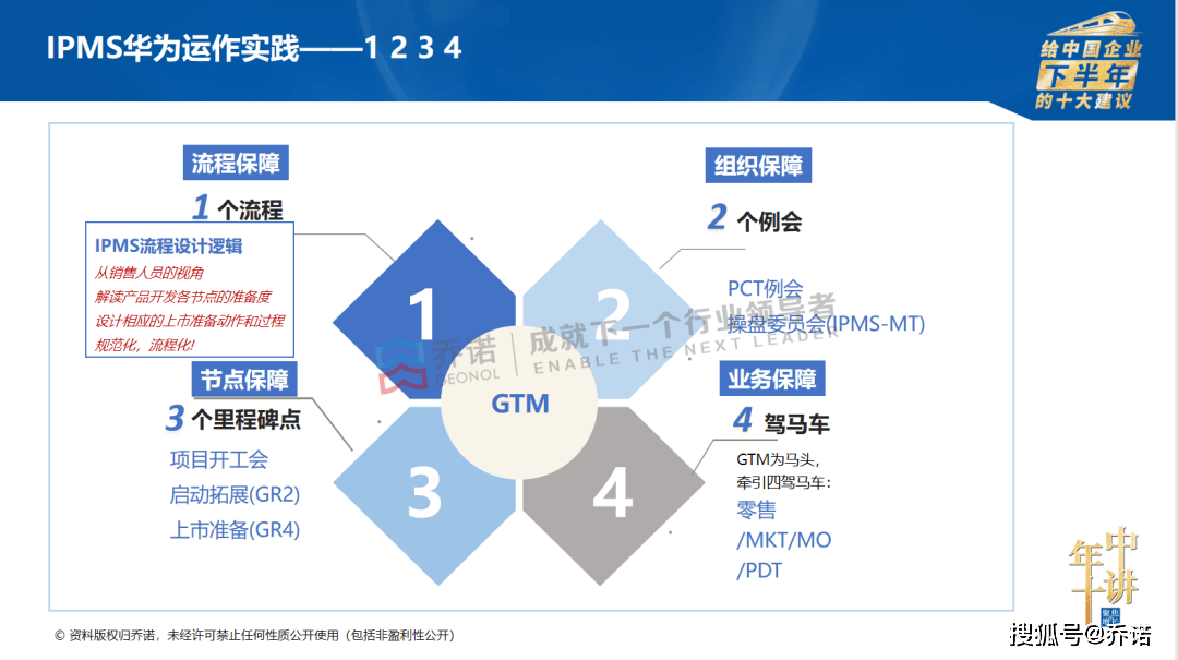 【乔诺】GTM操盘，让声量与销量并驾齐驱_华为
