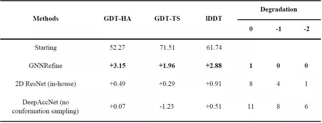 Nat. Comput. Sci. | 深度图神经网络有效加速蛋白模型优化_方法