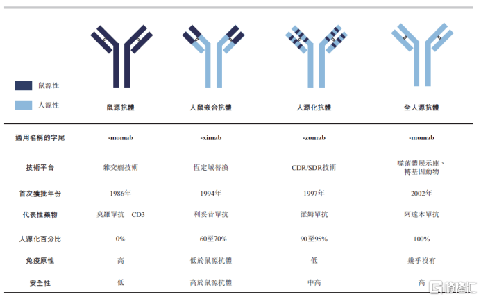 从安进25亿美元收购Teneobio案，看被低估的和铂医药-B_抗体