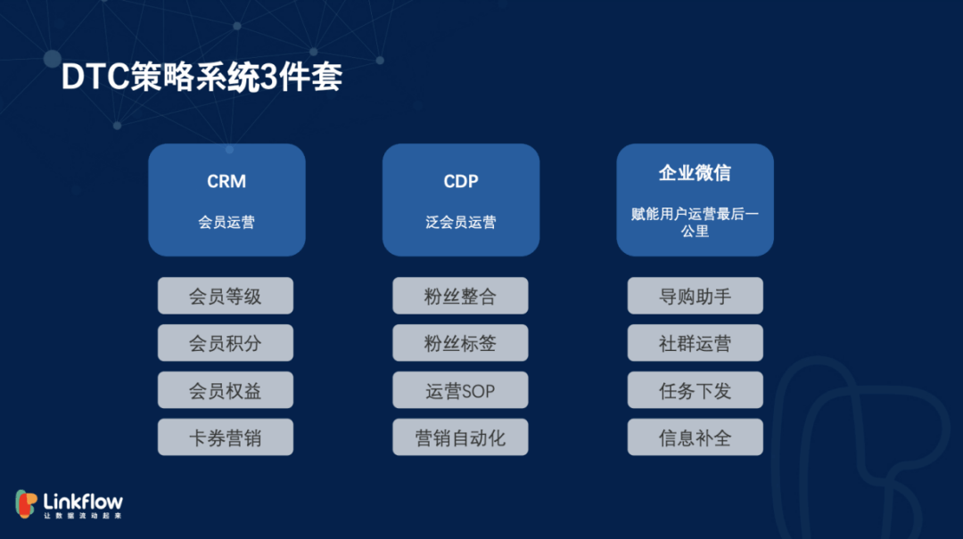 Linkflow CMO 熊文艳丨赋能DTC：全域消费者运营增长四部曲_品牌