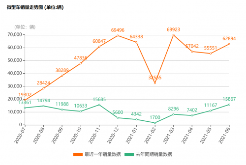 A00级小车的江湖_搜狐汽车_搜狐网