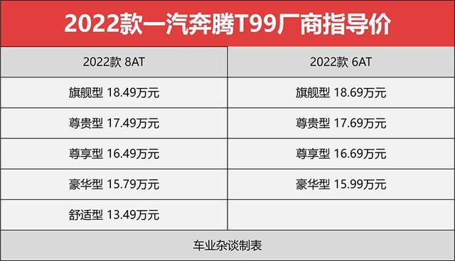 2022款奔腾T99上市，售13.49万元起，大五座真旗舰_搜狐汽车_搜狐网