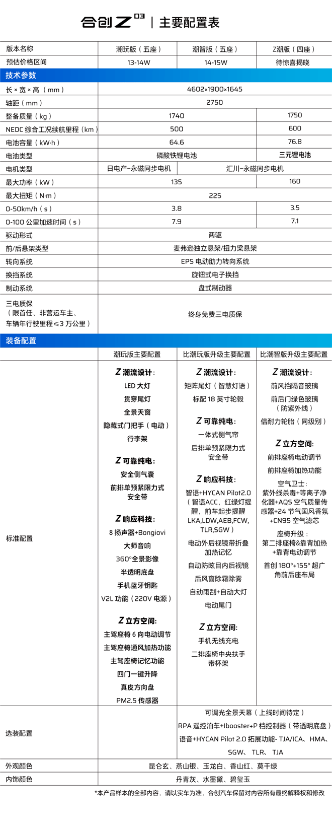 高能CP潮智合创Z03大定开启 13万起售 百公里加速仅7.1秒_搜狐汽车_搜狐网