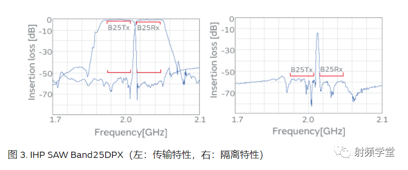 IHP-SAW声波滤波器的性能究竟有多牛？-搜狐大视野-搜狐新闻