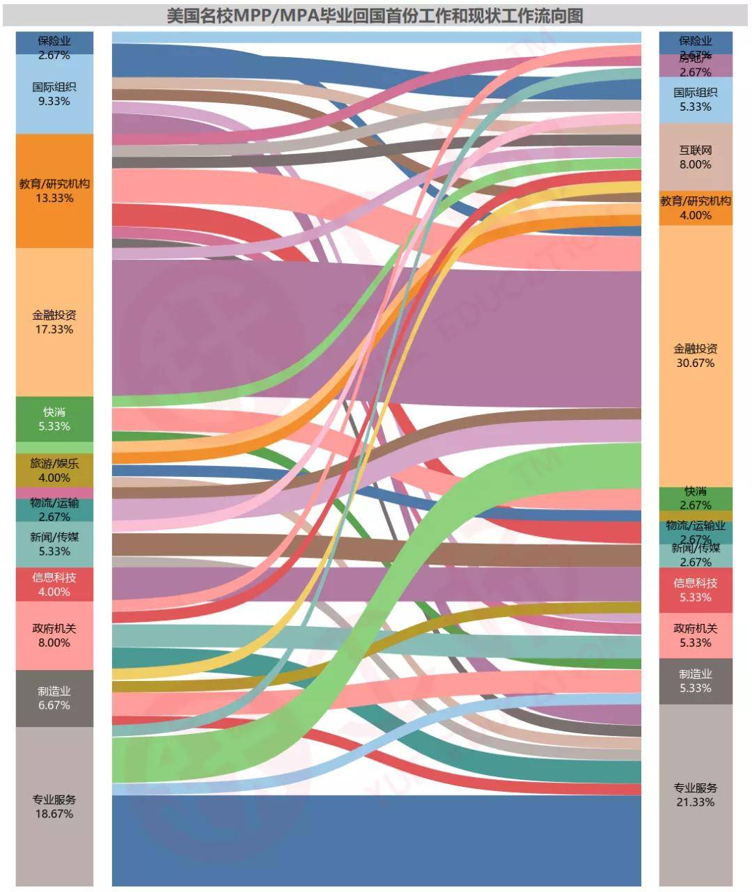 网红专业解读：关于美国MPP/MPA项目，别人没告诉你的，可能都在这里_Wilson
