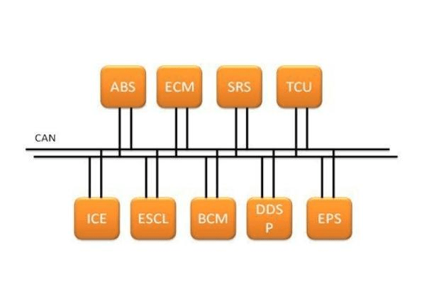 说说can接口测试与电脑连接如何实现？_总线