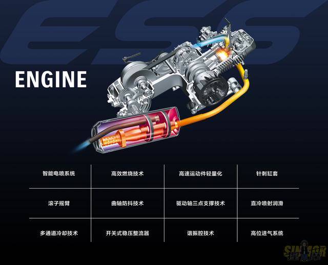 豪爵的城市之鹰 AFR125 正式亮相 外观犀利 配置实用 售价未知_搜狐汽车_搜狐网