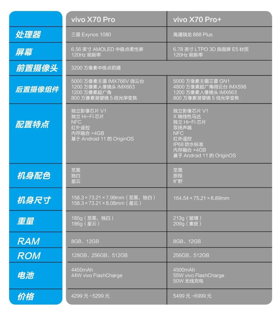 巅峰功勋，归于细节｜vivo X70系列的进阶与境界_蔡司