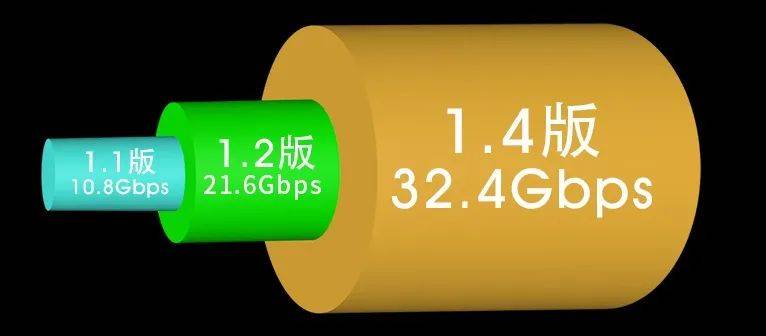 【科普】什么是DP接口_高清线