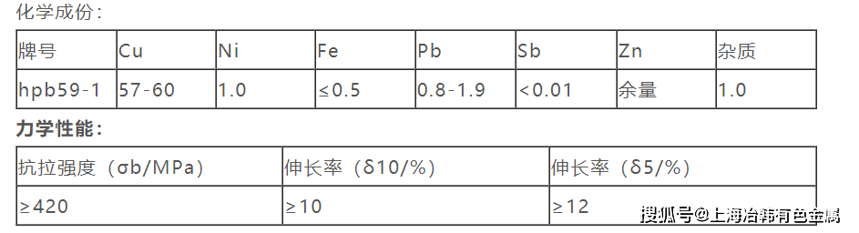 HPb59-1黄铜抗拉强度是多少_青铜