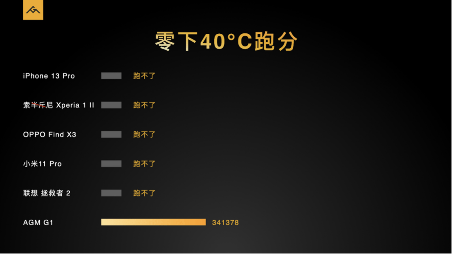 AGM G1系列发布，3699元起，零下30度使用、热成像技术、夜视功能_手机