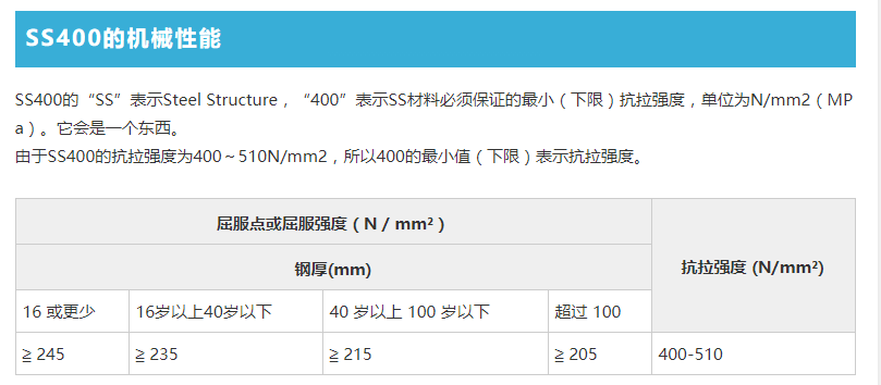 SS400材料 SS表示什么？_钢材