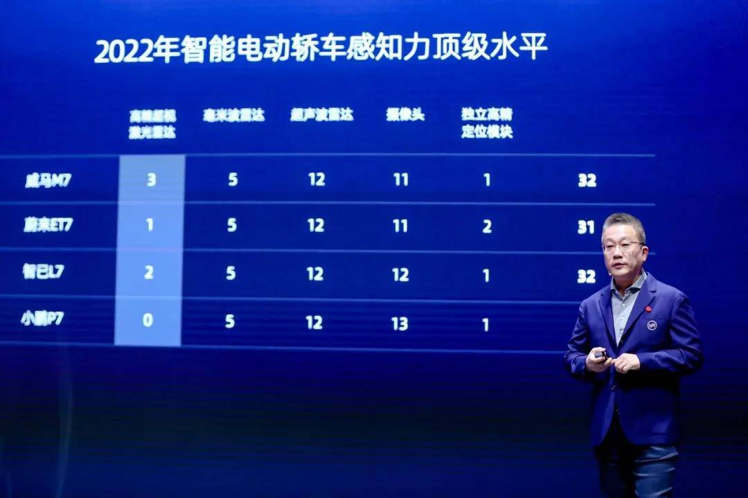 一锤定音：汽车硬件军备赛已打响，谁是智能汽车新标杆？_搜狐汽车_搜狐网