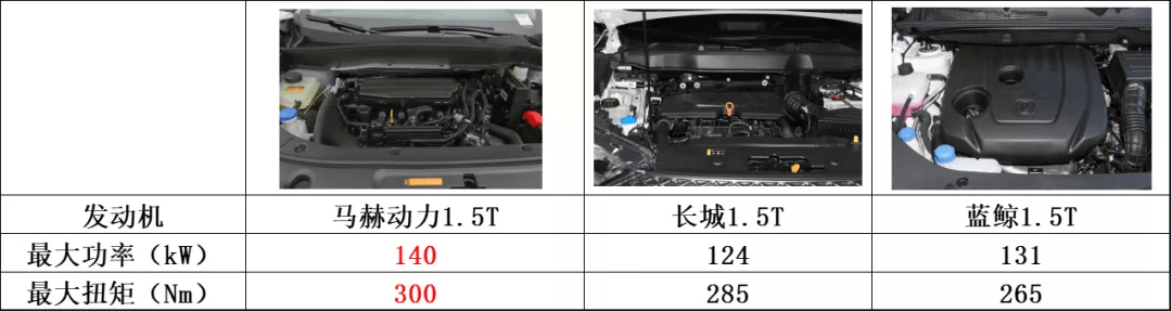 1.5T大行其道，全新AX7马赫版如何靠马赫动力一战出道？_搜狐汽车_搜狐网