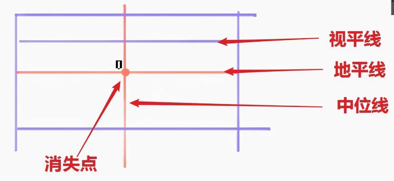如何画好透视？绘画的透视技巧_画面_角度_平线