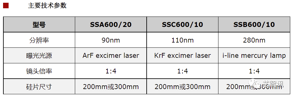 台湾媒体闹“乌龙”：上海微电子“被出货”46台28nm光刻机-搜狐大视野-搜狐新闻