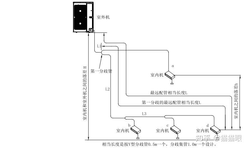 格力多联机工程设计及安装_分歧_室内机_距离