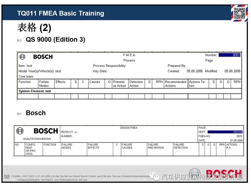 BOSCH TQ011-FMEA基础知识培训_搜狐汽车_搜狐网