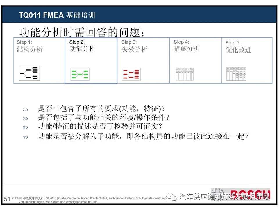 BOSCH TQ011-FMEA基础知识培训_搜狐汽车_搜狐网