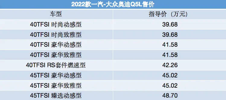 2022款奥迪Q5L上市，共推出8款车型，起售价39.68万元_搜狐汽车_搜狐网