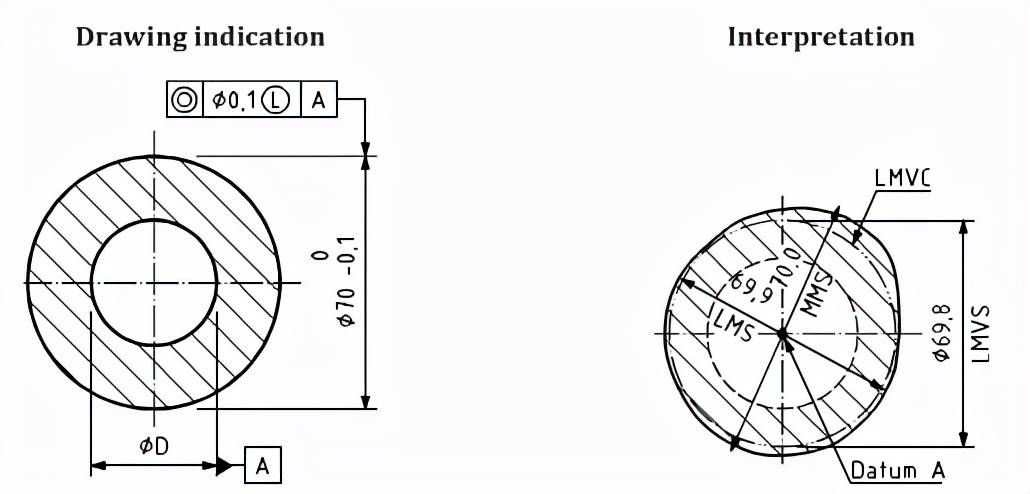 汽车技术会议：如何实现ISO GPS降低成本的高级设计法_搜狐汽车_搜狐网