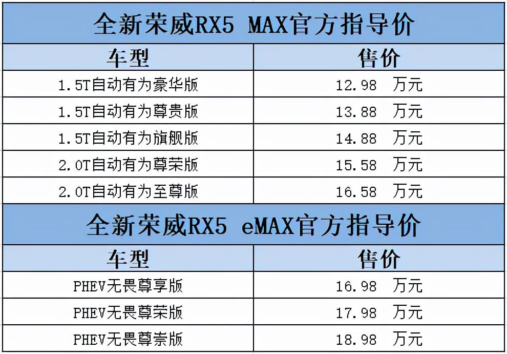 全新荣威RX5 MAX&eMAX正式上市，售价12.98万元-18.98万元_搜狐汽车_搜狐网