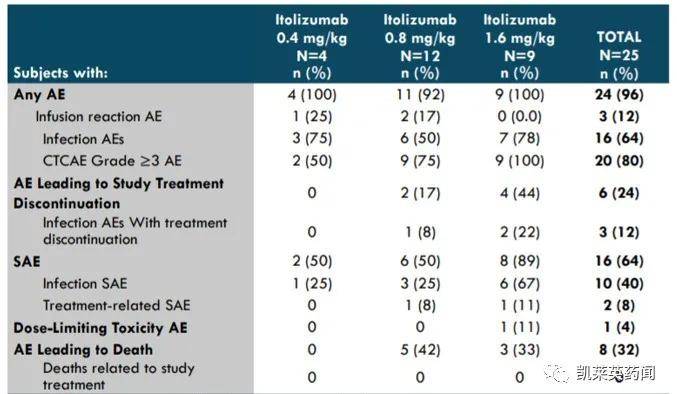 新药巡礼：孤独的前行者，itolizumab与冷门靶点CD6_细胞_aGvHD_Teff