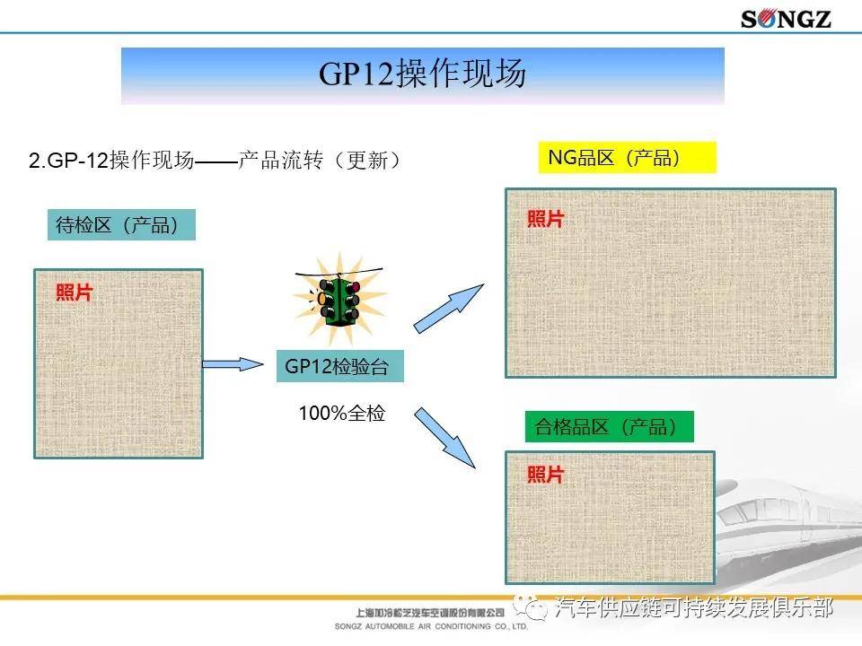 一文看懂GP12早期生产遏制全过程_搜狐汽车_搜狐网