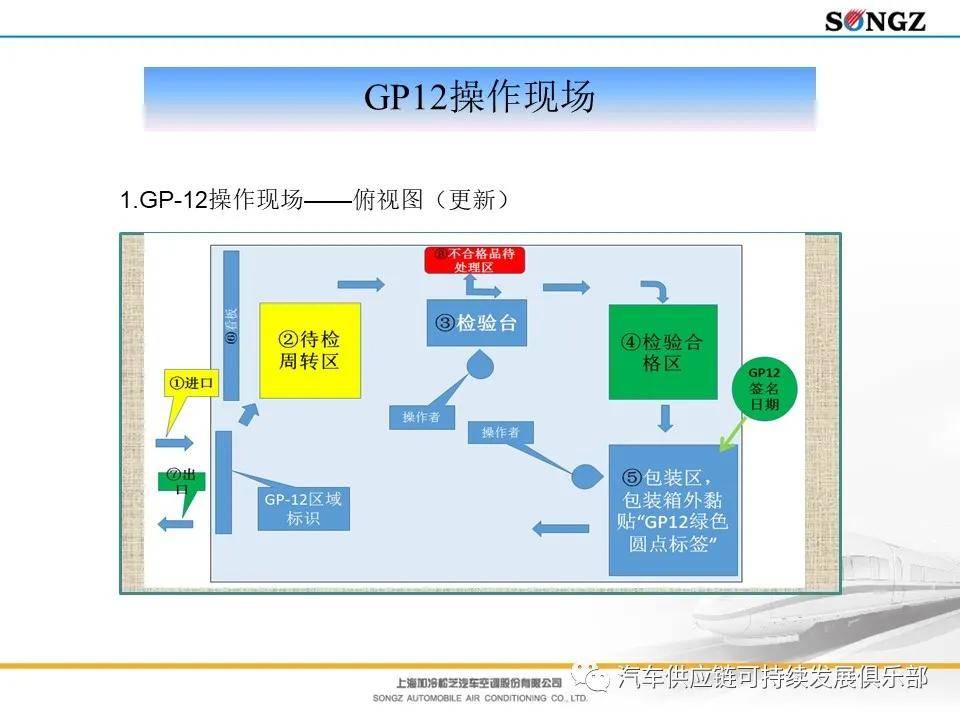 一文看懂GP12早期生产遏制全过程_搜狐汽车_搜狐网