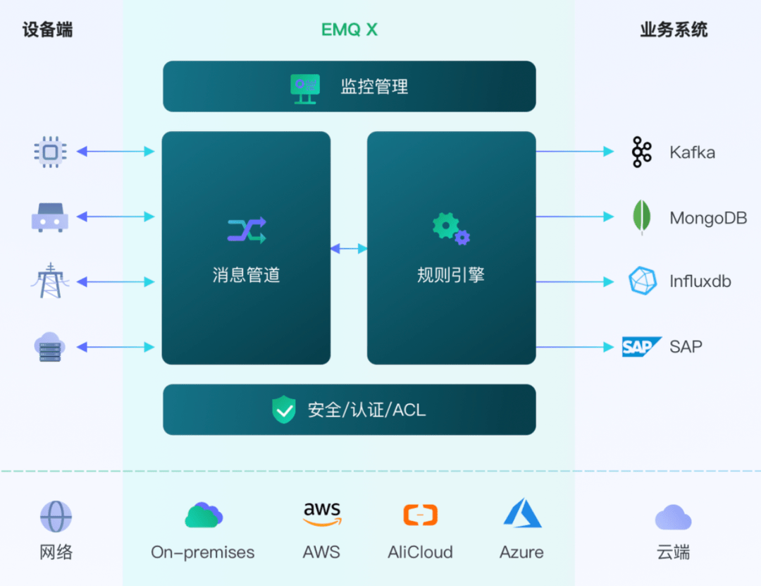 物女皇对话EMQ映云科技联合创始人：开源与商业化，“鱼”与“熊掌”可以兼得_金发_李枫_行业