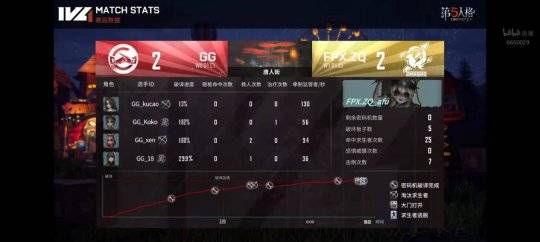 第五人格IVL焦点战：FPX.ZQ_AK开门战百秒牵制！完美运营四跑！_比赛_前锋_机械师