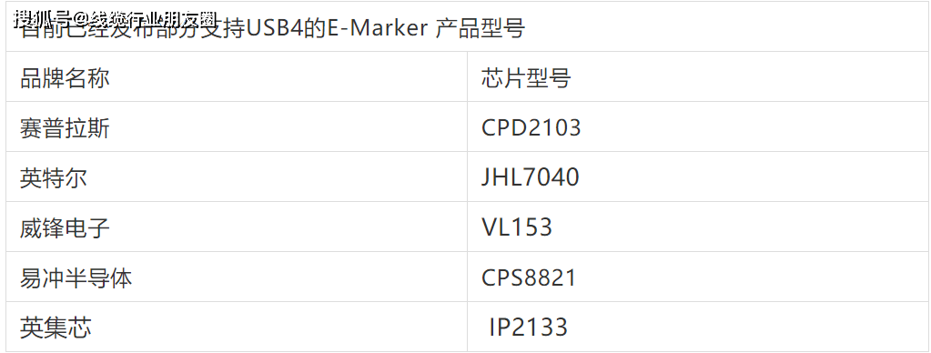 USB4的E-mark芯片科普_E-Marker_Type_传输
