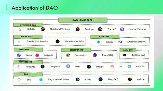 去中心化自治组织DAO的发展与未来_应用_用户_世界
