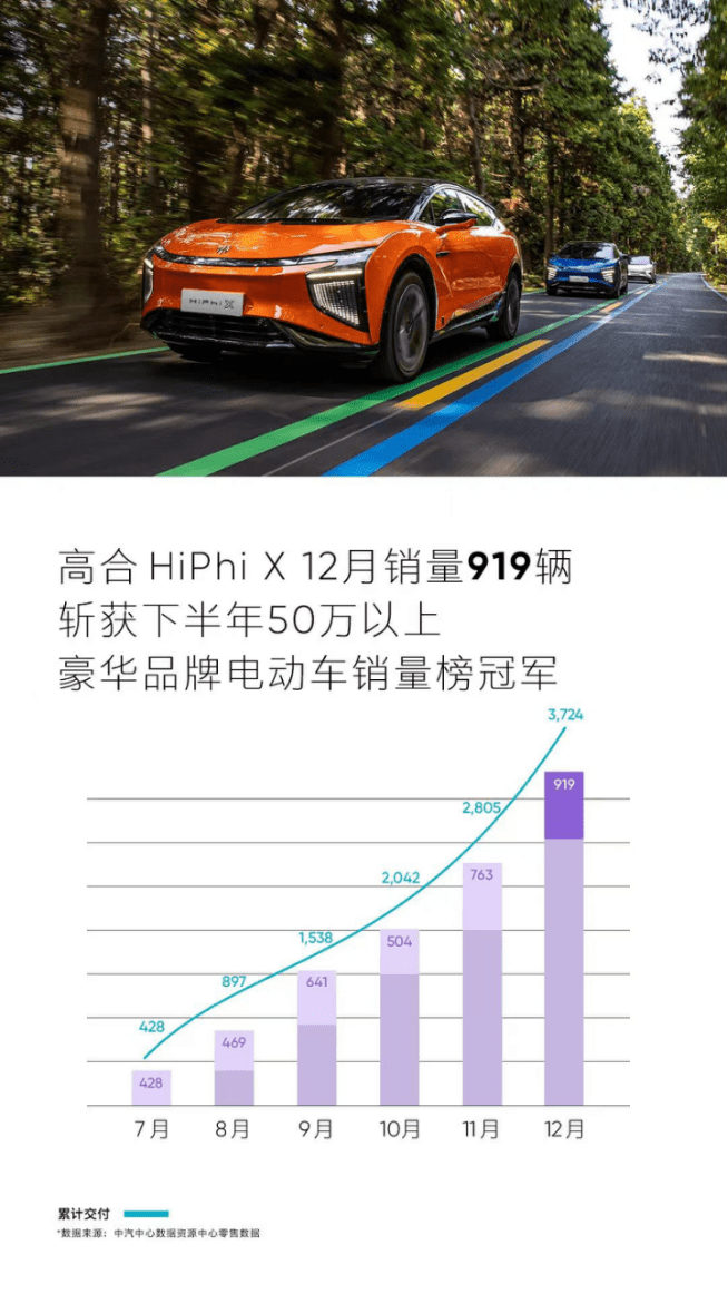 除了酷炫外表，“安全”才是高合HiPhi X最大的豪华_搜狐汽车_搜狐网
