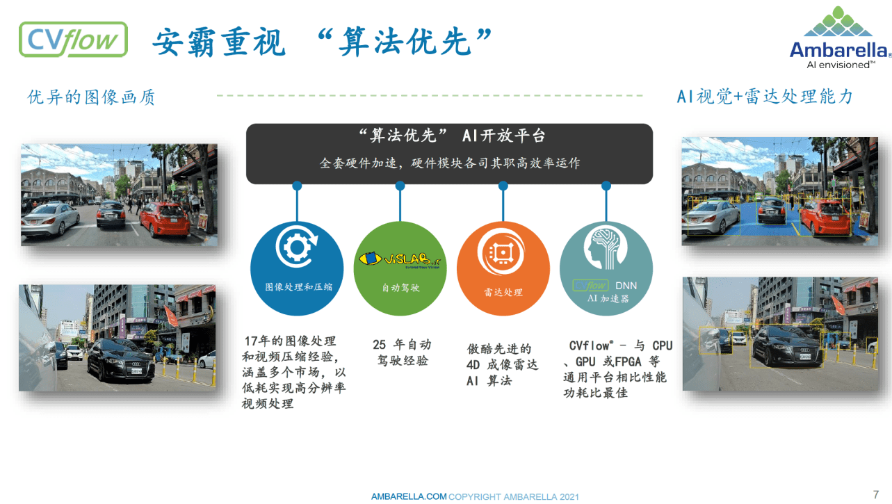 从L2+到L4：多技术路径的ADAS发展，究竟需要什么样的芯片？_搜狐汽车_搜狐网