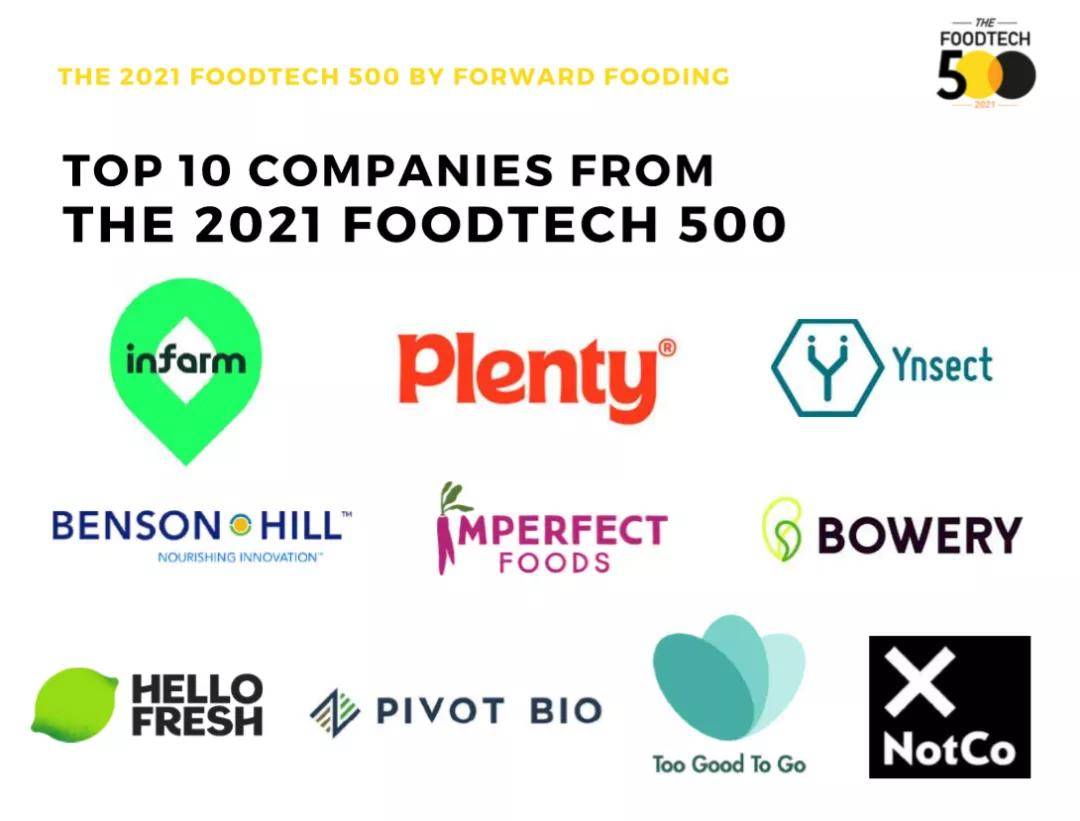 首发 | 2021年FoodTech 500强名单发布！-搜狐大视野-搜狐新闻