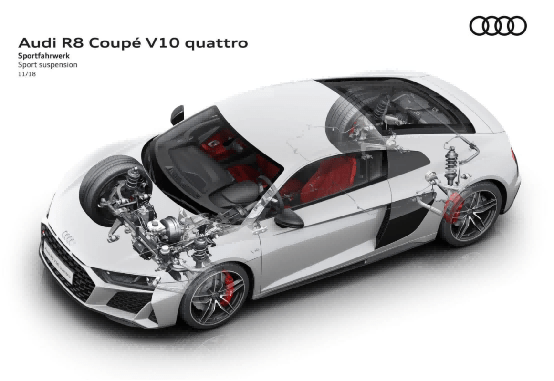 磅礴之势凸显，新奥迪R8 V10 Coupé performance加速更迅猛_搜狐汽车_搜狐网