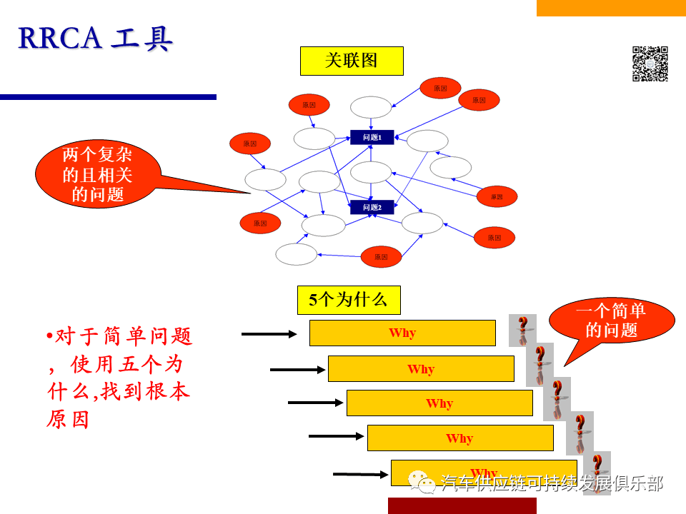 很多人不懂的严格根源分析（RRCA）_搜狐汽车_搜狐网
