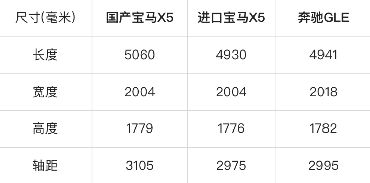 国产宝马X5首次亮相：尺寸堪比X7！3.0T+8AT+空气悬架或售60万起_搜狐汽车_搜狐网