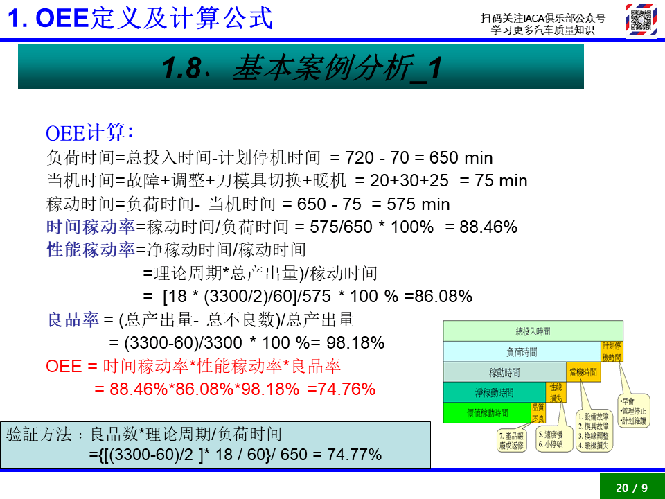 OEE/MTBF/MTTR的计算方法全面讲解_搜狐汽车_搜狐网