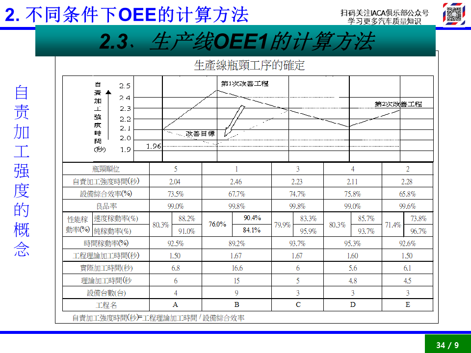 OEE/MTBF/MTTR的计算方法全面讲解_搜狐汽车_搜狐网