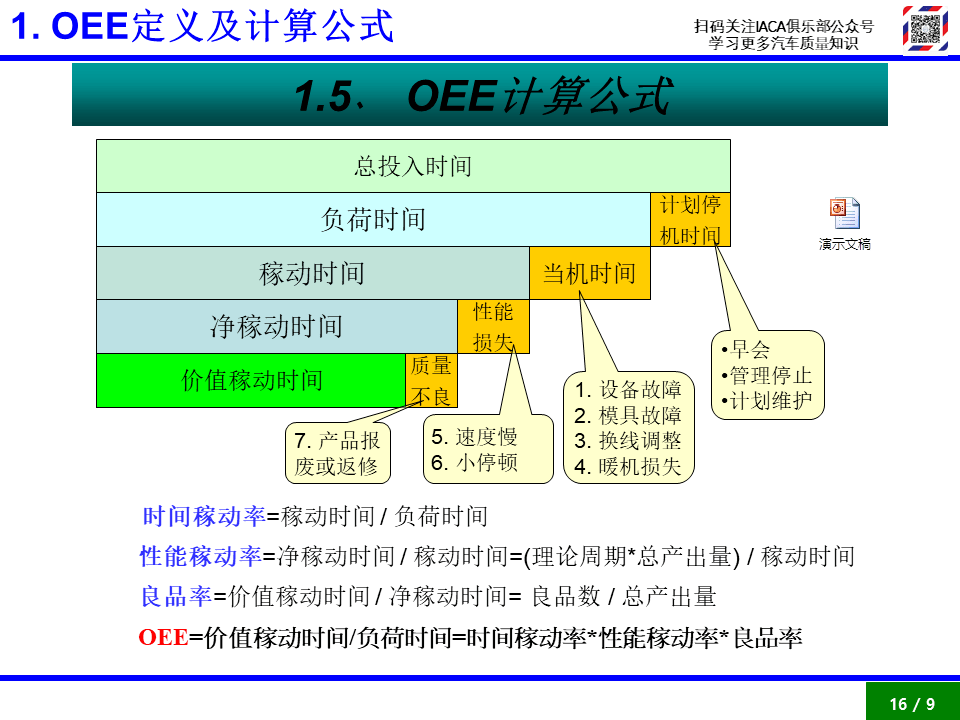 OEE/MTBF/MTTR的计算方法全面讲解_搜狐汽车_搜狐网