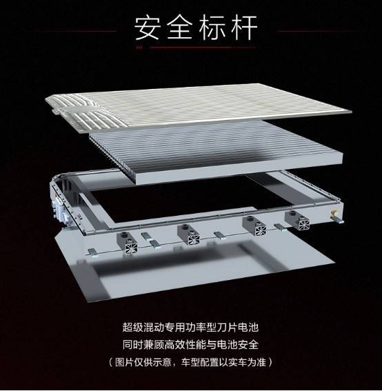 亏电油耗4.2L，最长续航1300km，汉DM-i、汉DM-p预售价21.68万元起_搜狐汽车_搜狐网