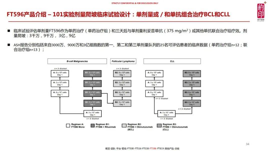 从Fate技术演化看iPS NK/CAR-NK的机会和挑战_细胞_临床_产品