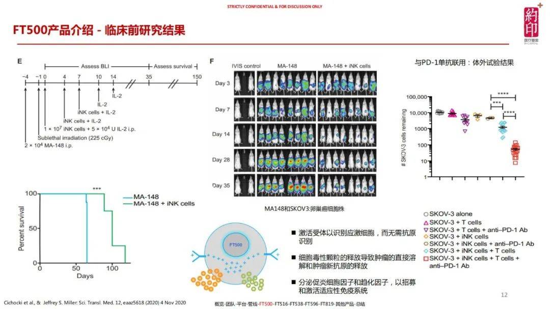 从Fate技术演化看iPS NK/CAR-NK的机会和挑战_细胞_临床_产品
