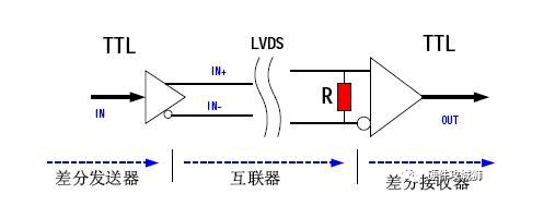 LVDS原理及布板技巧_信号_差分_阻抗