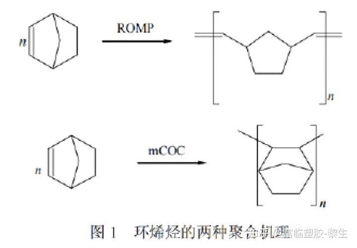 分析COC/COP 环烯烃共聚物/聚合物 - 气体汇