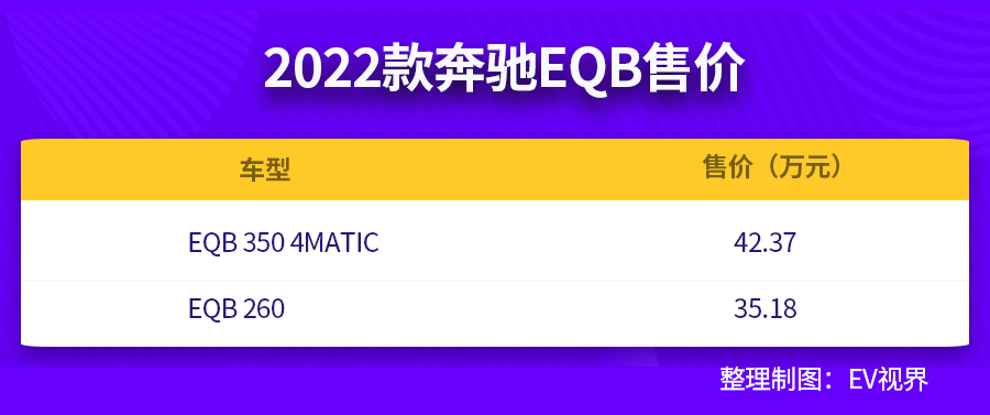 2022款奔驰EQA/EQB上市 售价32.18万元起_搜狐汽车_搜狐网