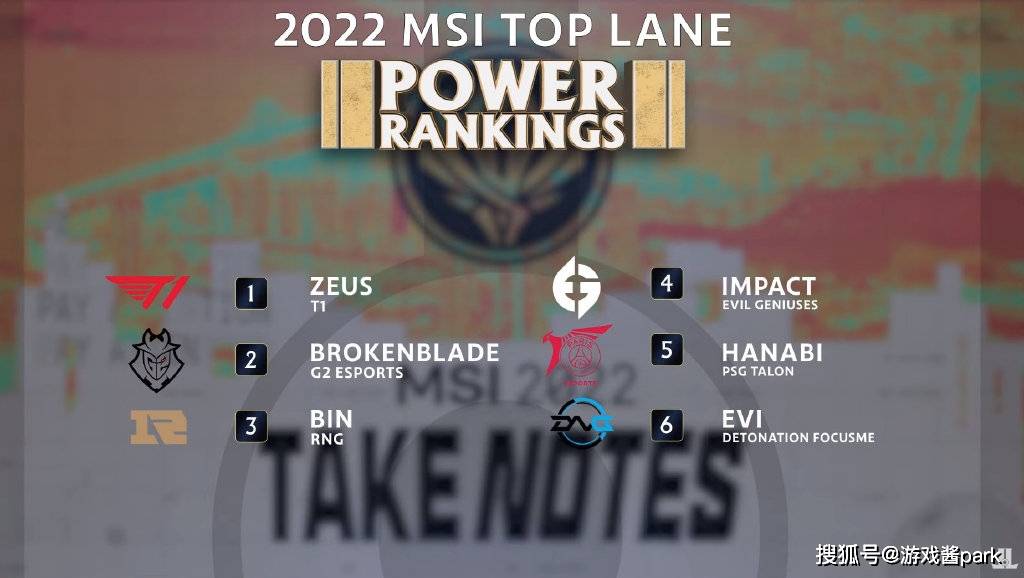 2022MSI赛程已公布：T1和SBG打揭幕战，RNG首战对阵IW！_ibin_赛区_上单